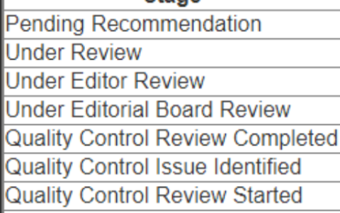 投稿系统UNDER REVIEW状态日期变化原因解读 - OUQ技术分享