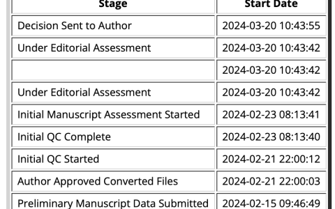 PNAS submit status：Under Editorial Board Review-Under Editor Review ...
