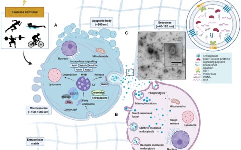 PNAS submit status：Under Editorial Board Review-Under Editor Review ...